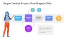 Free Creative Process Flow Diagram for Presentation - SlideModel