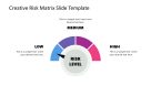 Creative Risk Matrix Template - Client Tesimonials Template - SlideModel