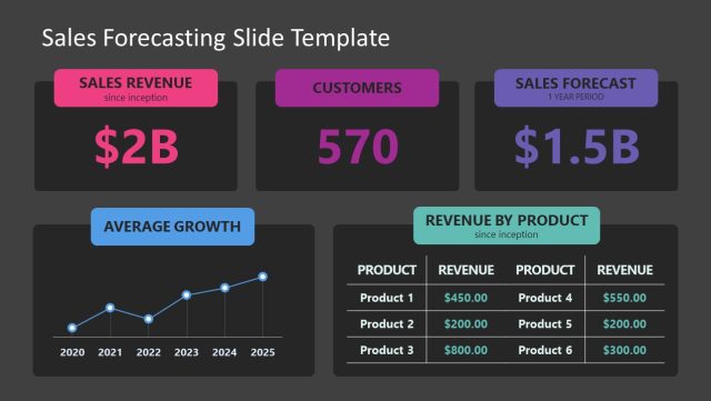 Editable Sales Forecasting Free Slide Template for PowerPoint - SlideModel