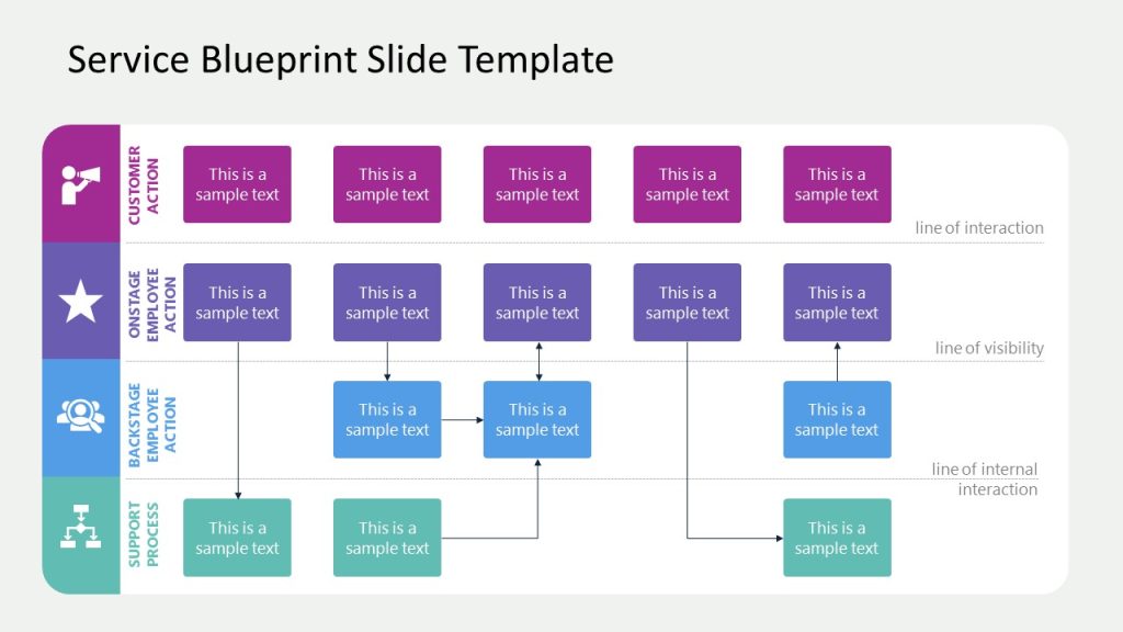 Free Service Blueprint Diagram Template for PPT - SlideModel