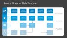 Editable Service Blueprint Slide Template for PowerPoint - SlideModel