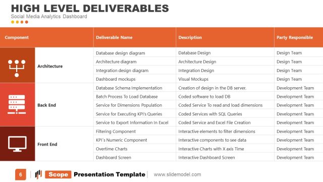 High Level Deliverables Slide - Free Scope Template - SlideModel