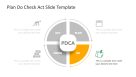 Plan Do Check Act Cycle Presentation Template - SlideModel