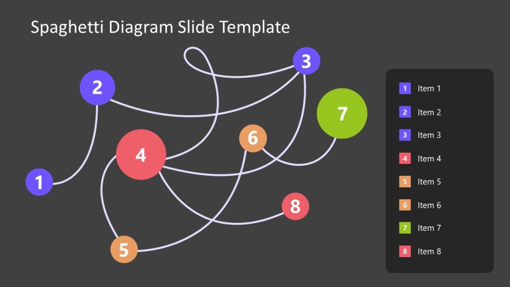 Editable Spaghetti Diagram PPT Template - SlideModel