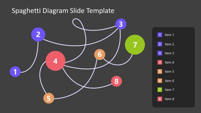 Editable Spaghetti Diagram PPT Template - SlideModel