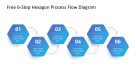 Editable 6-Step Hexagon Process Flow Diagram Template - SlideModel