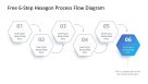 Hexagon Process Flow Diagram Slide Template - SlideModel