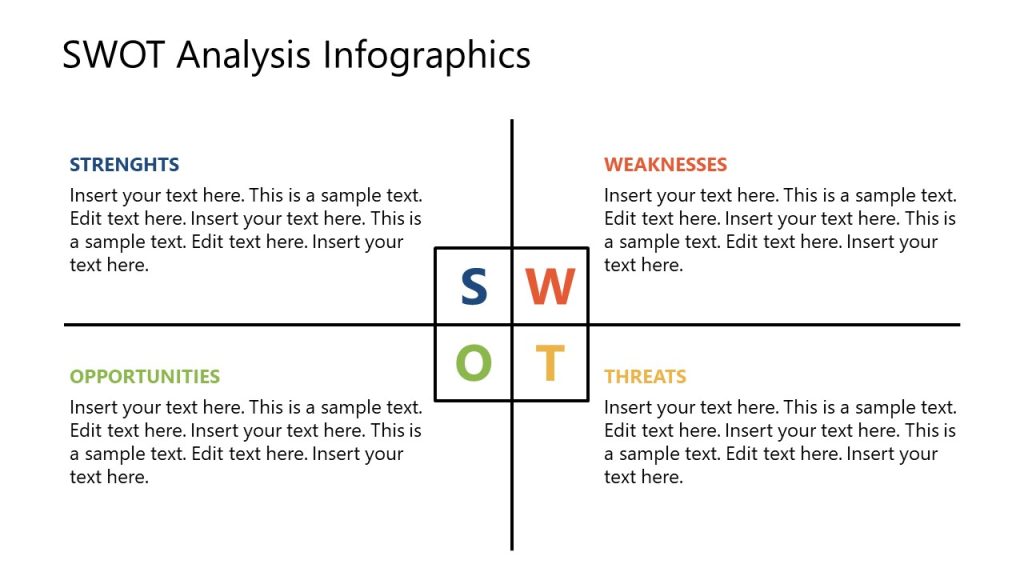 SWOT Analysis PPT Template Slide - SlideModel