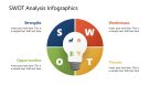 Circular Infographics with Bulb PPT Slide - SlideModel