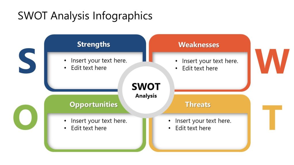 Four Segments Slide - SWOT Infographics Template - SlideModel