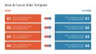 Free Now vs Future Presentation Template - SlideModel