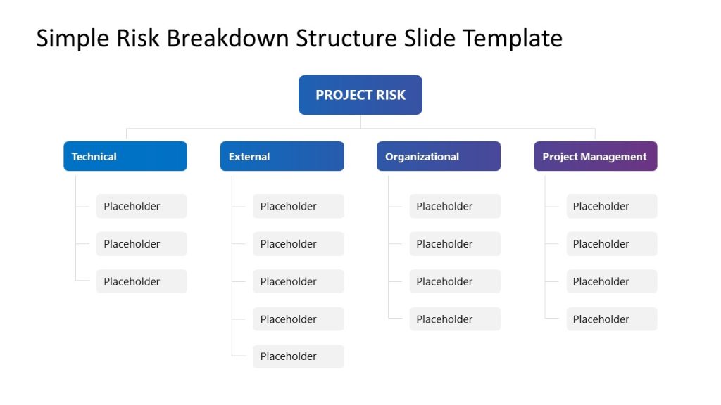 Editable Simple Risk Breakdown Structure Presentation Template - SlideModel