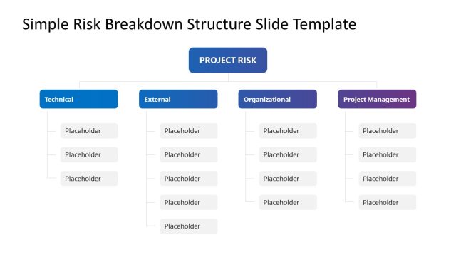 Editable Simple Risk Breakdown Structure Presentation Template - SlideModel