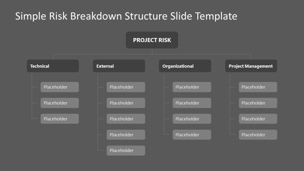 Customizable Free Simple Risk Breakdown Structure Template - SlideModel