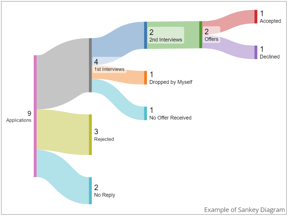 Sankey Diagrams Quick Guide For Presenters SlideModel Sankey Diagrams Quick Guide For Presenters SlideModel