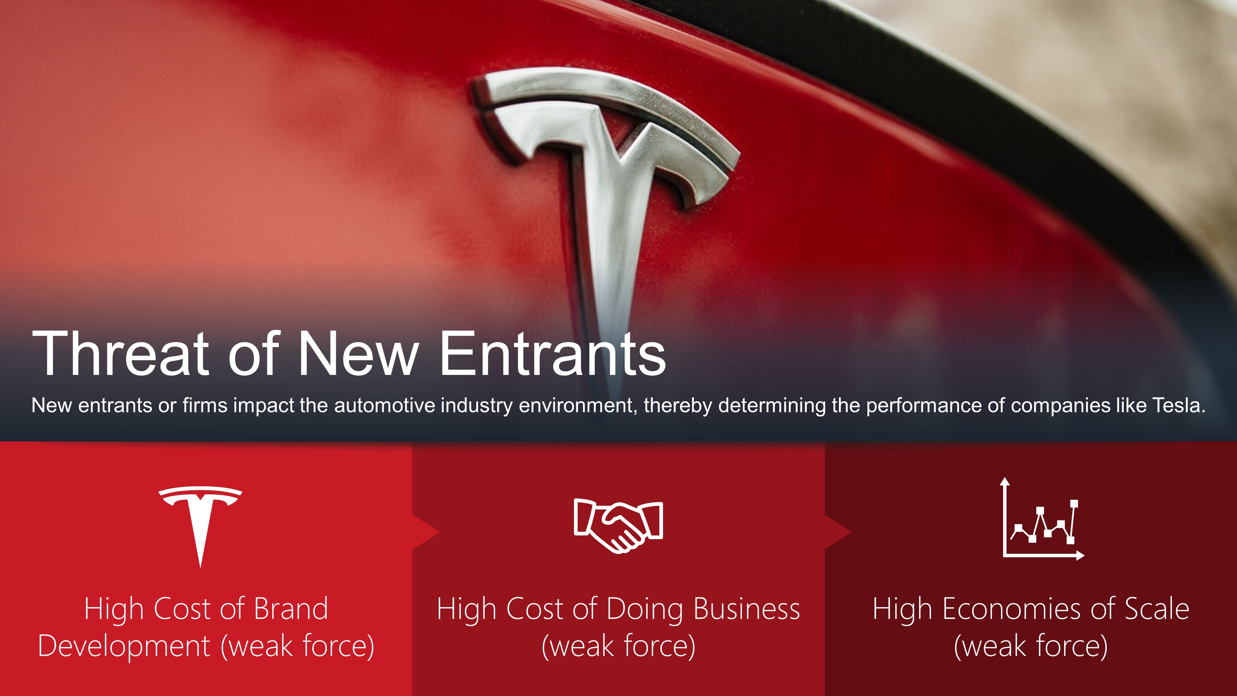 Tesla Entrants Threats Porter Five Forces SlideModel